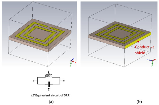 Sensors | Free Full-Text | Design of a Planar Sensor Based on Split ...