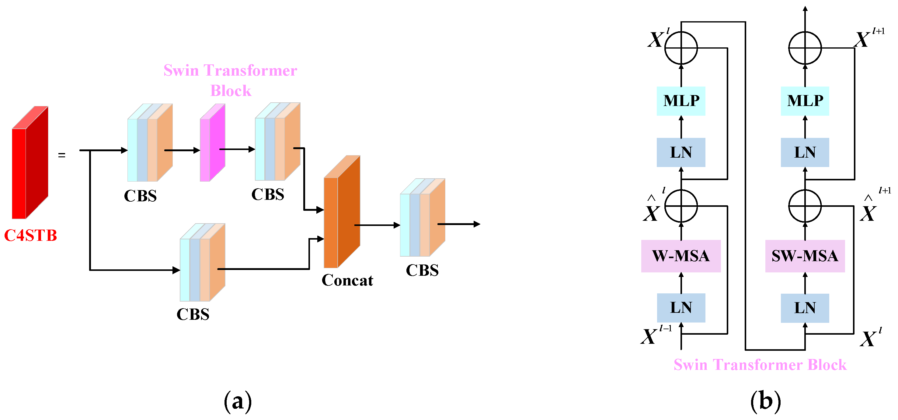 STC-YOLO: Small Object Detection Network for Traffic Signs in Complex ...