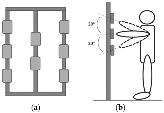 The Simultaneous Assessment of Time and Motion Response during Dual Tasks