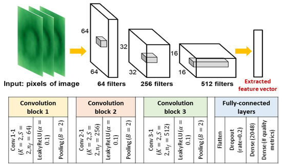 Di-CNN: Domain-Knowledge-Informed Convolutional Neural Network for ...