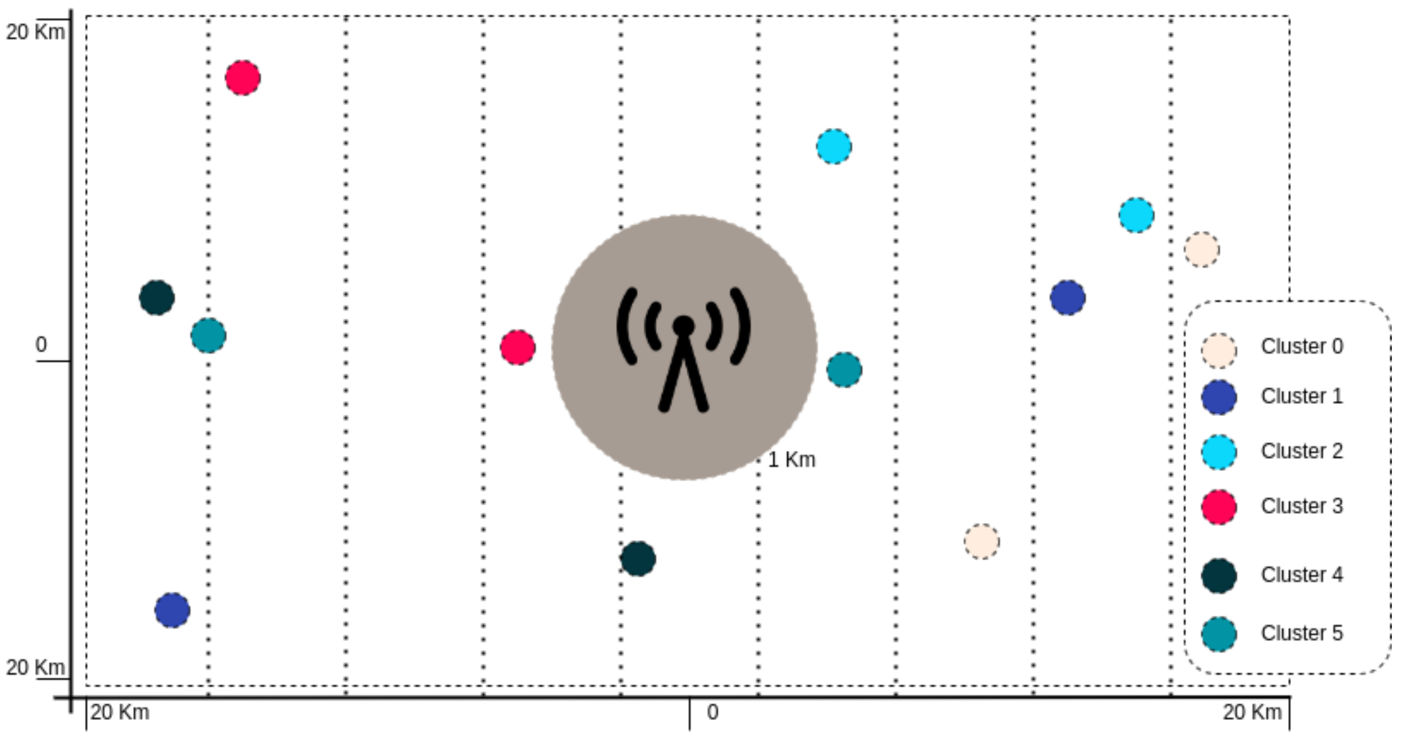 Sensors | Free Full-Text | Adaptive Clustering of Users in Power Domain ...