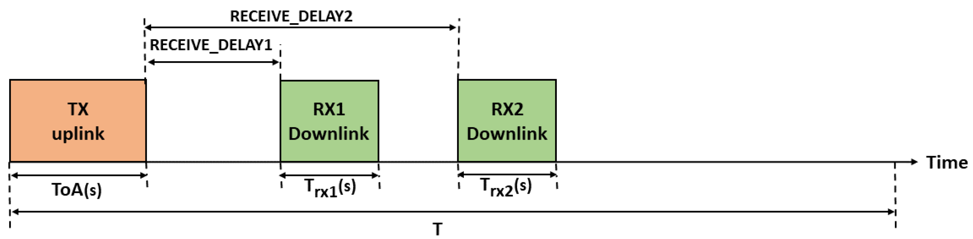 Improving Energy Efficiency in LoRaWAN Networks with Multiple Gateways