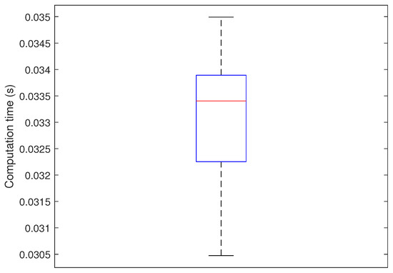 Improving Energy Efficiency in LoRaWAN Networks with Multiple Gateways