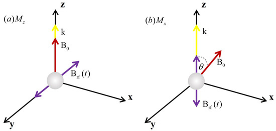 Recent Progress of Atomic Magnetometers for Geomagnetic Applications