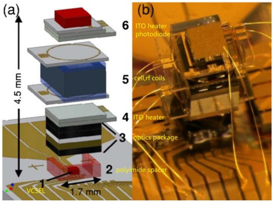 Recent Progress of Atomic Magnetometers for Geomagnetic Applications