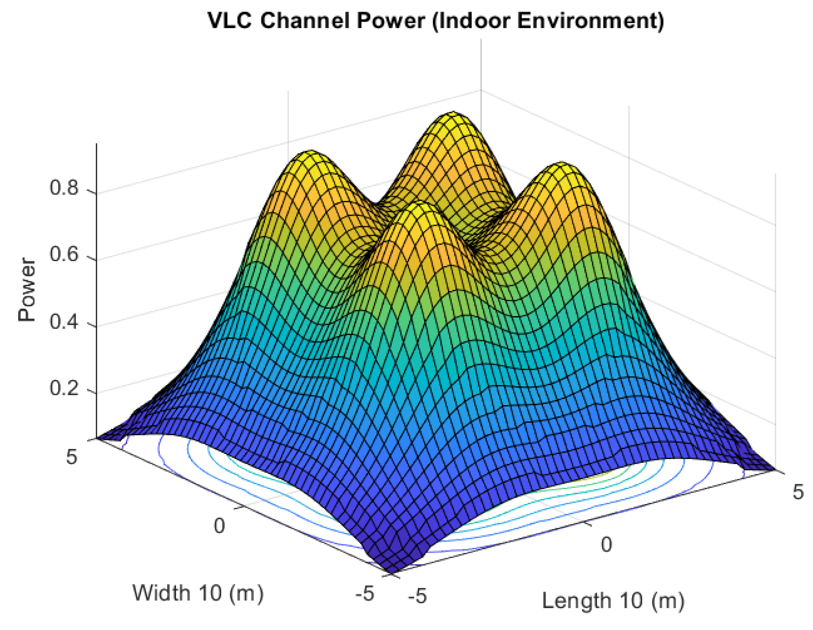 Sensors | Free Full-Text | Machine-Learning-Based Indoor Localization under Shadowing Condition ...