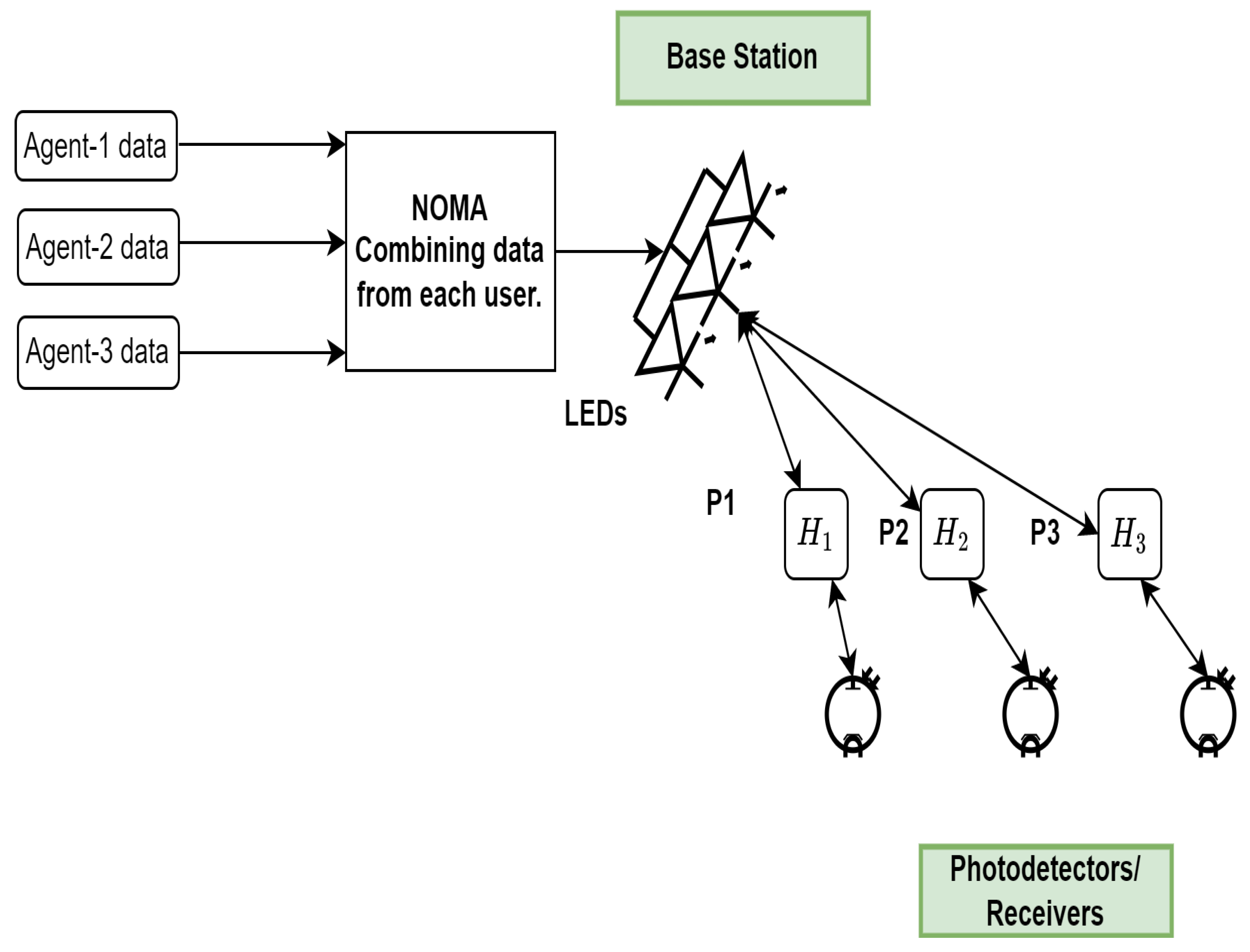 Sensors | Free Full-Text | Machine-Learning-Based Indoor Localization under Shadowing Condition ...