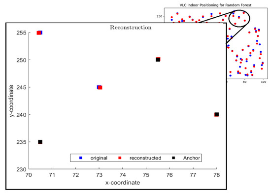 Sensors | Free Full-Text | Machine-Learning-Based Indoor Localization ...