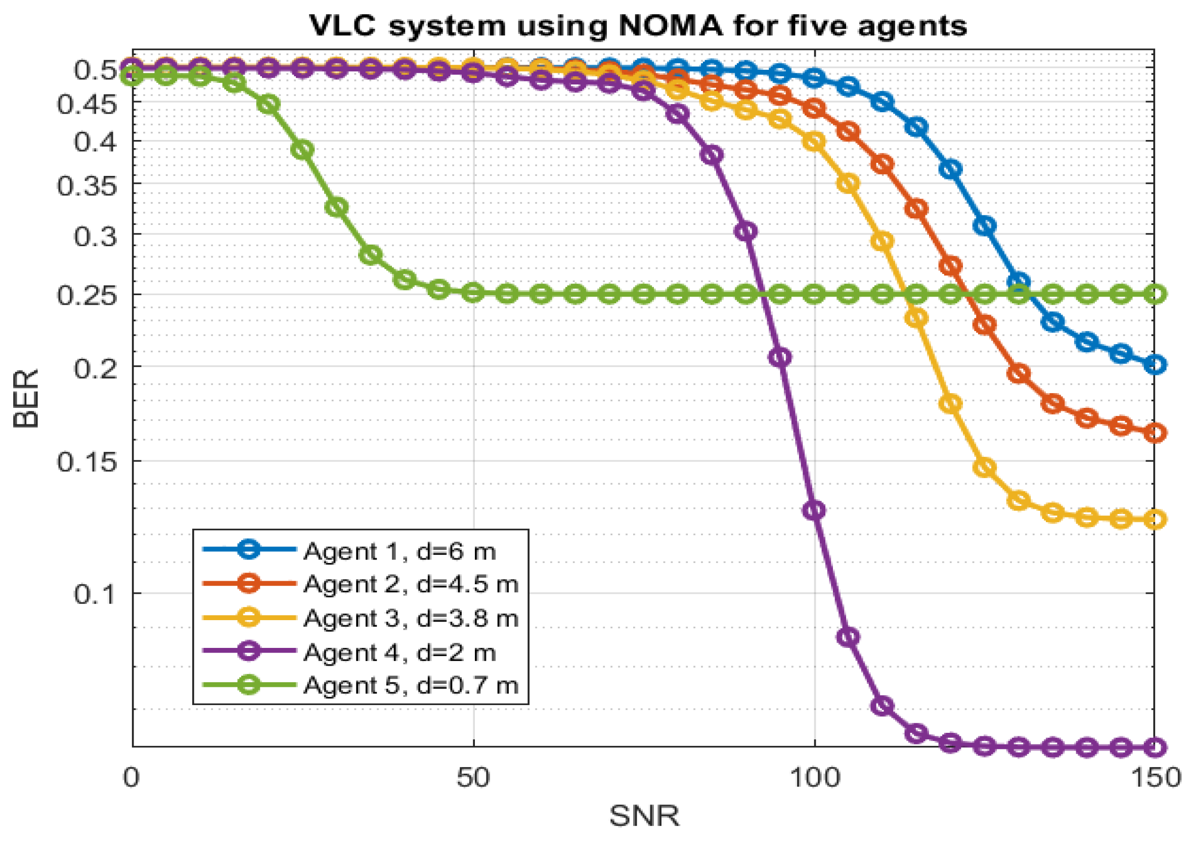 Sensors | Free Full-Text | Machine-Learning-Based Indoor Localization under Shadowing Condition ...