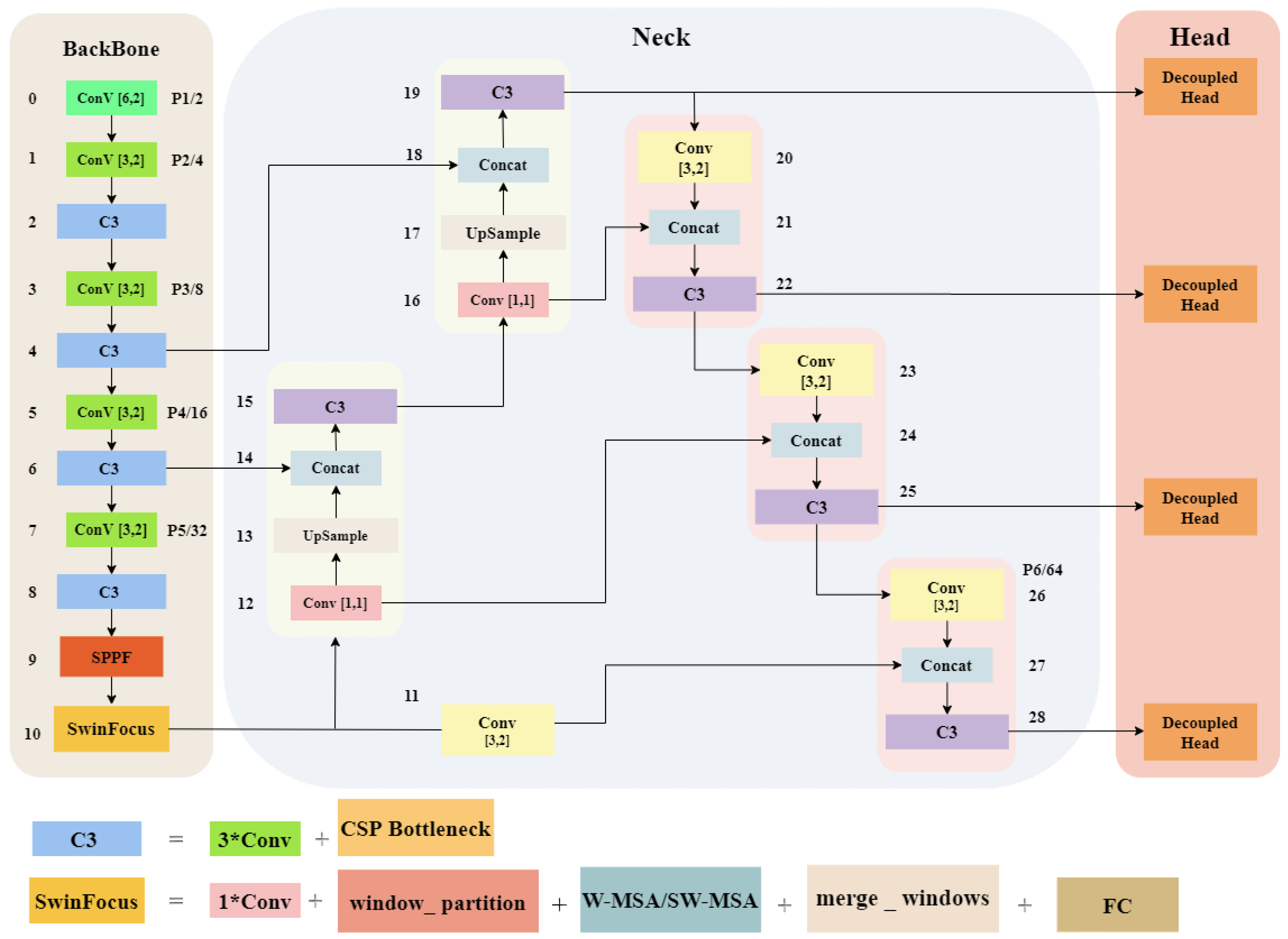 YOLOv5s-Fog: An Improved Model Based on YOLOv5s for Object Detection in Foggy Weather Scenarios
