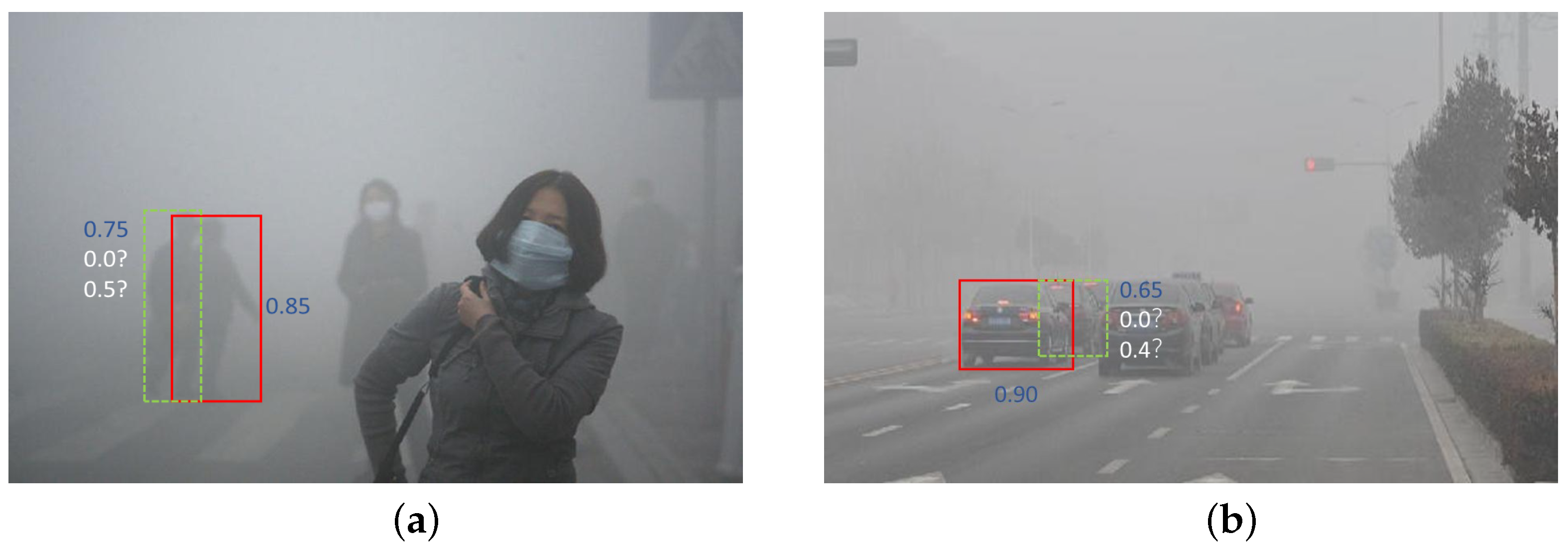 YOLOv5s-Fog: An Improved Model Based on YOLOv5s for Object Detection in ...