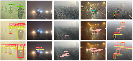 YOLOv5s-Fog: An Improved Model Based on YOLOv5s for Object Detection in Foggy Weather Scenarios