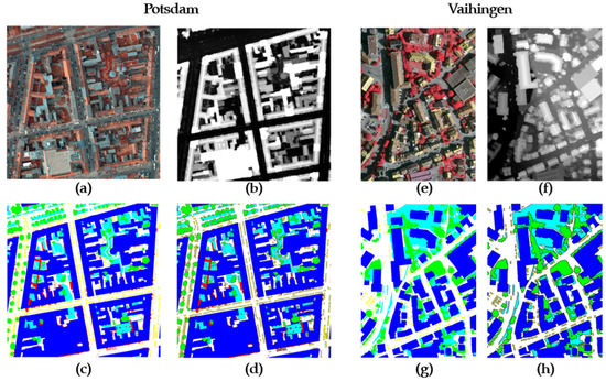 A Multi-Step Fusion Network for Semantic Segmentation of High-Resolution Aerial Images