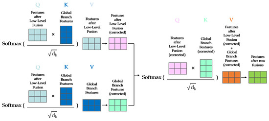 A Multi-Step Fusion Network for Semantic Segmentation of High ...
