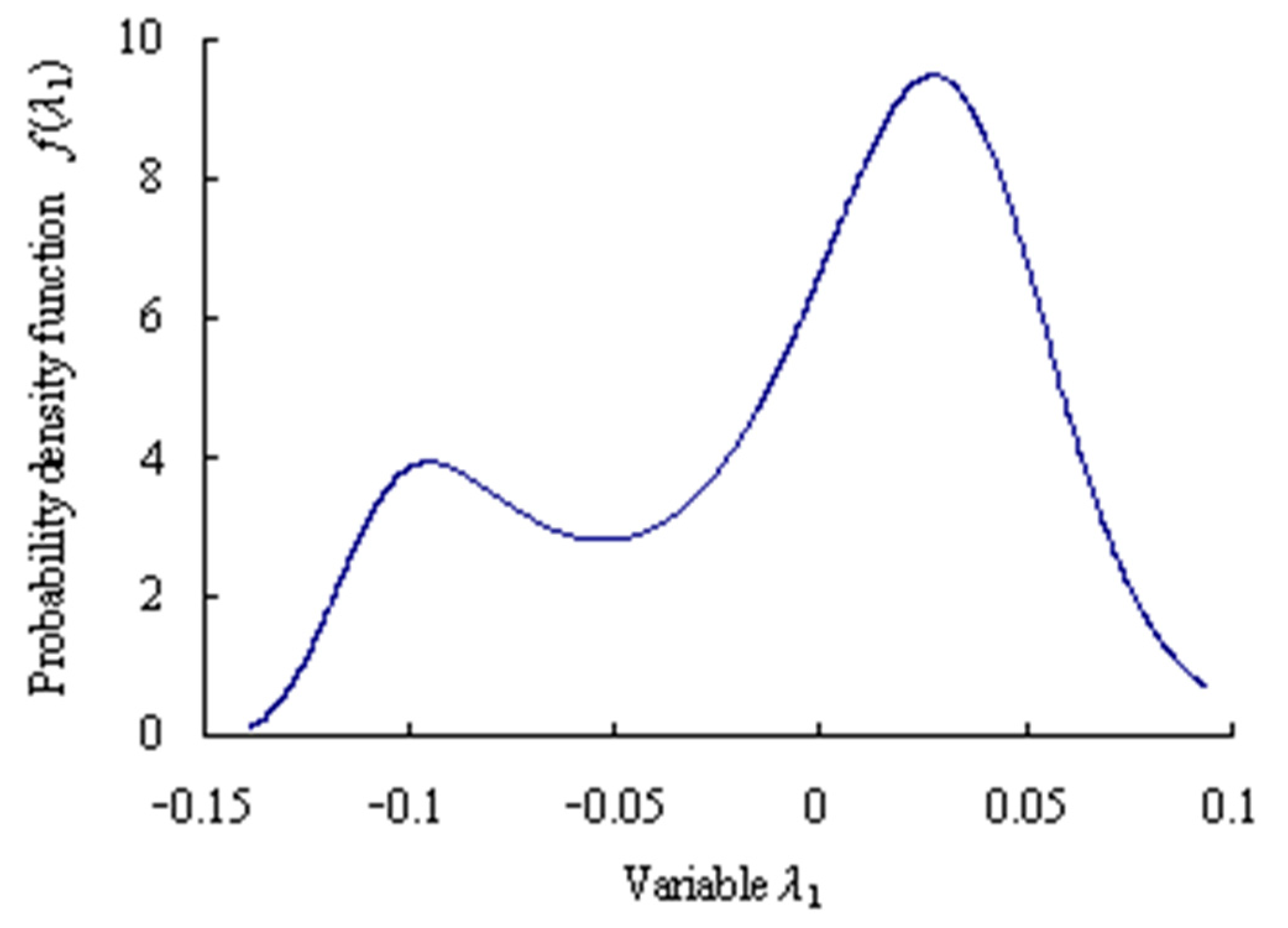 Sensors | Free Full-Text | Dynamic Evaluation of the Degradation ...