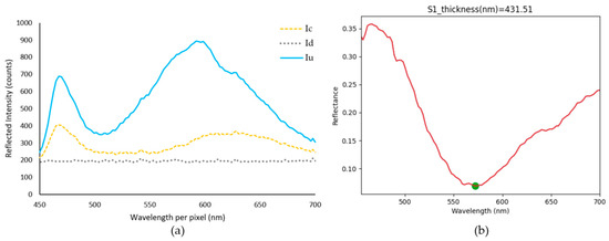 A Spectroscopic Reflectance-Based Low-Cost Thickness Measurement System ...