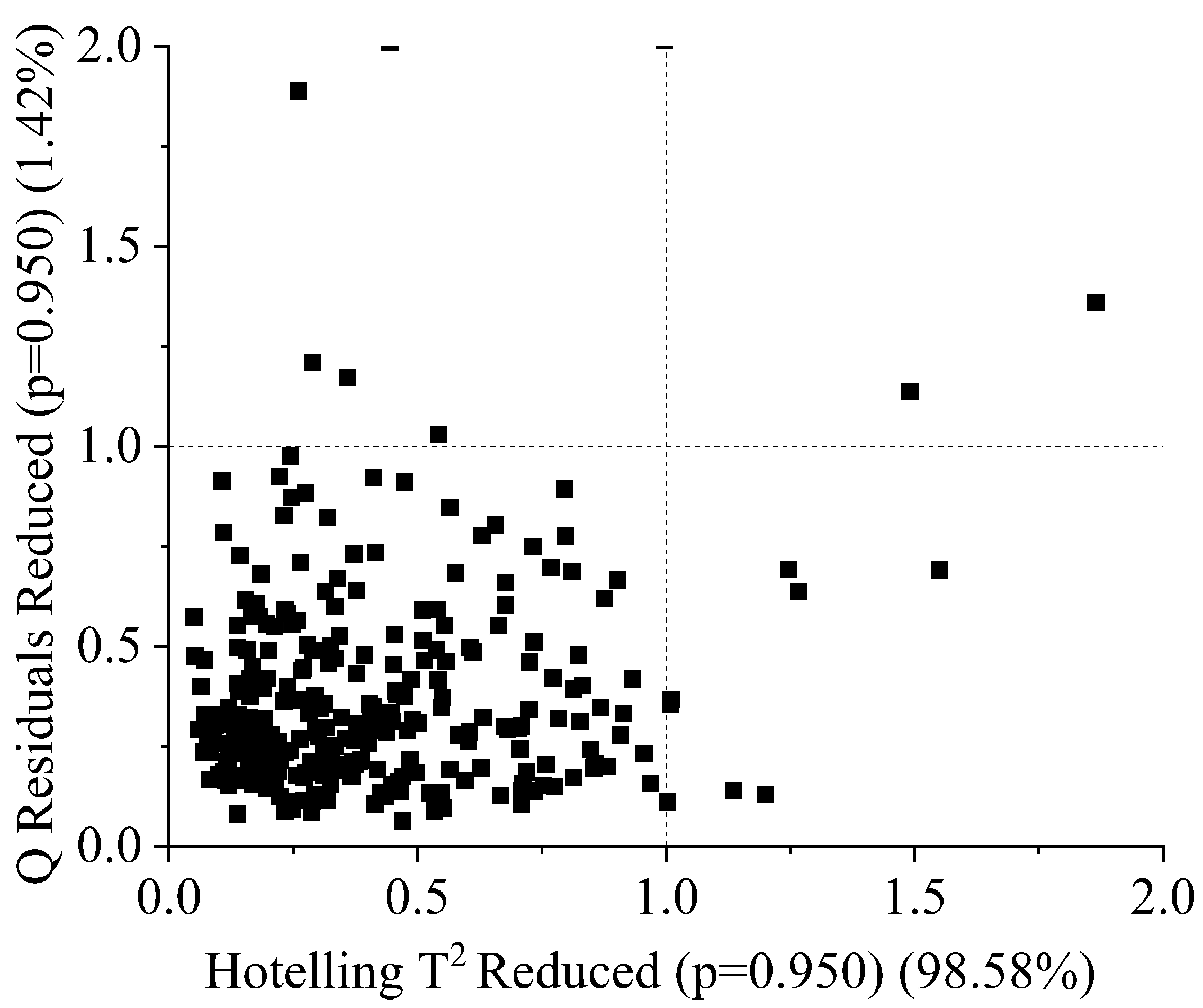 Comparing Machine Learning and PLSDA Algorithms for Durian Pulp Classification Using Inline NIR ...