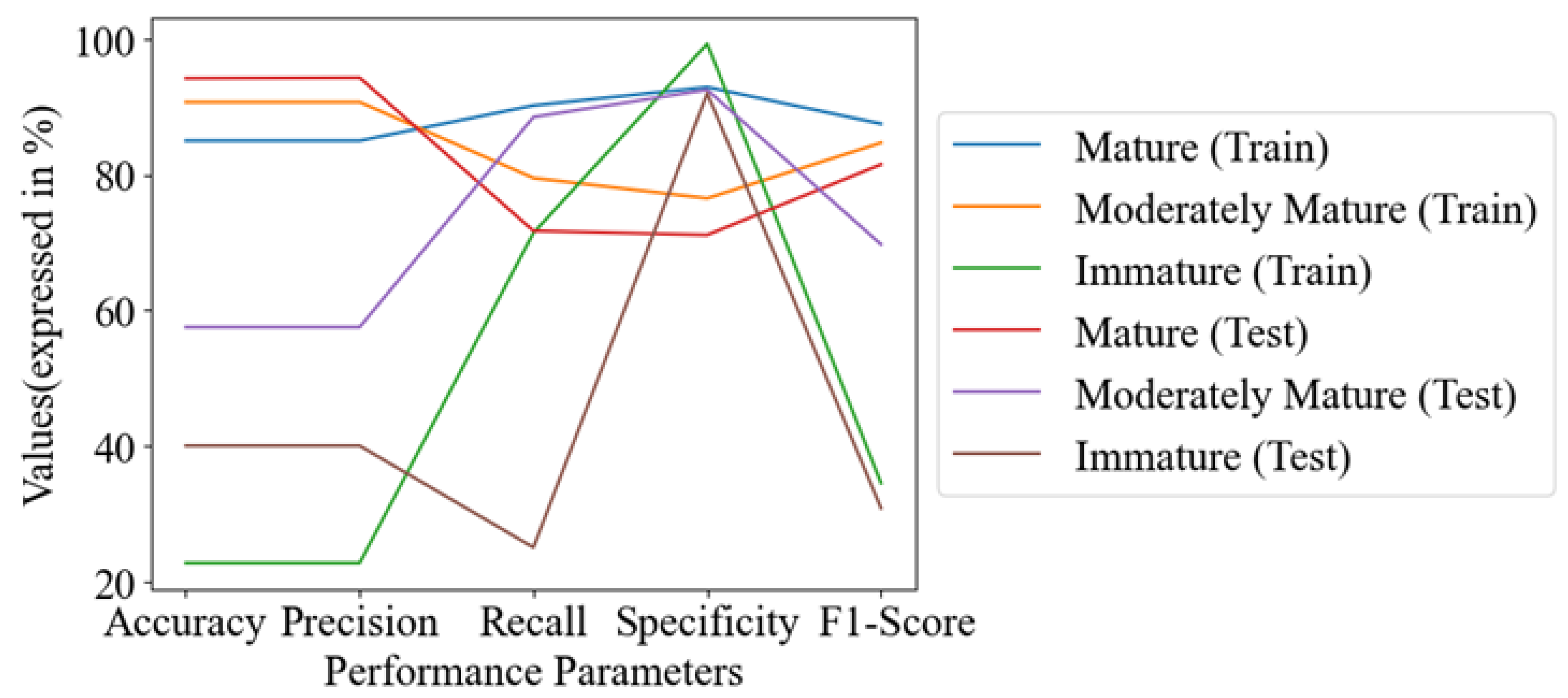Comparing Machine Learning and PLSDA Algorithms for Durian Pulp Classification Using Inline NIR ...