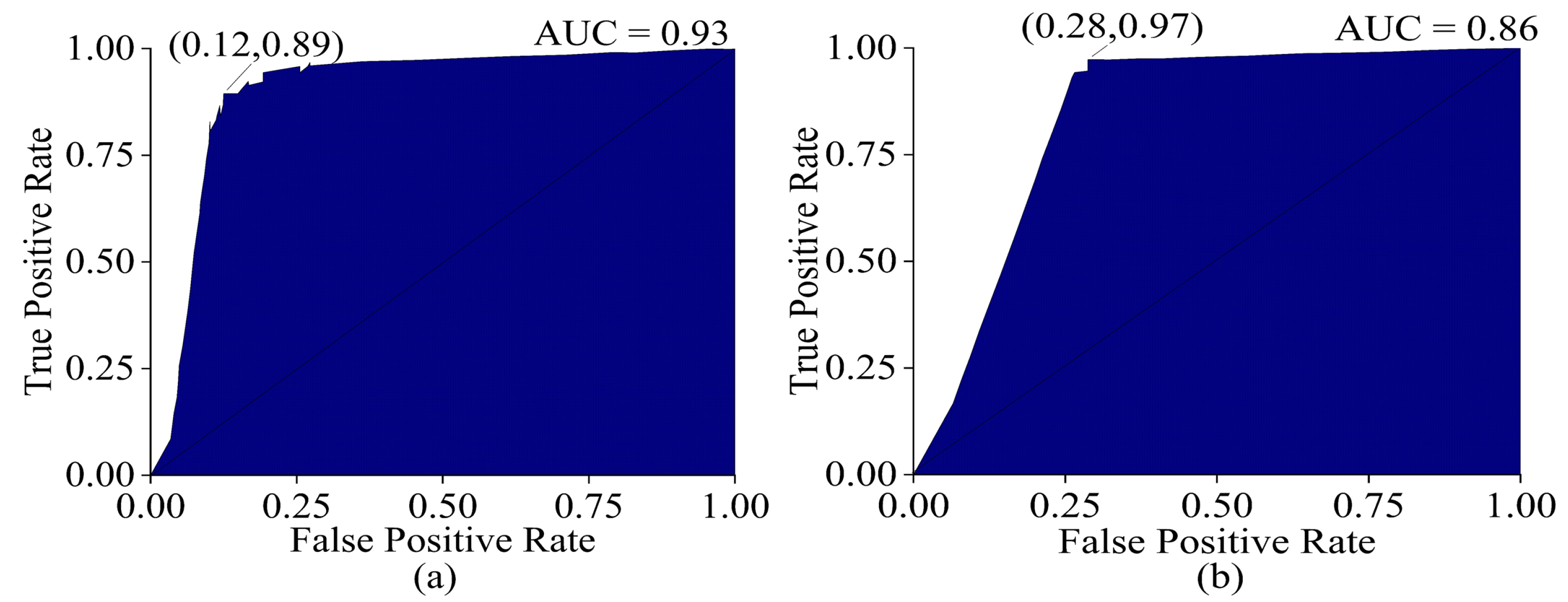 Comparing Machine Learning and PLSDA Algorithms for Durian Pulp Classification Using Inline NIR ...