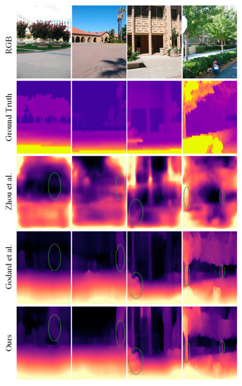 Unsupervised Monocular Depth and Camera Pose Estimation with Multiple Masks and Geometric ...