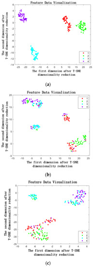 Research on Rolling Bearing Fault Diagnosis Based on Digital Twin Data and Improved ConvNext