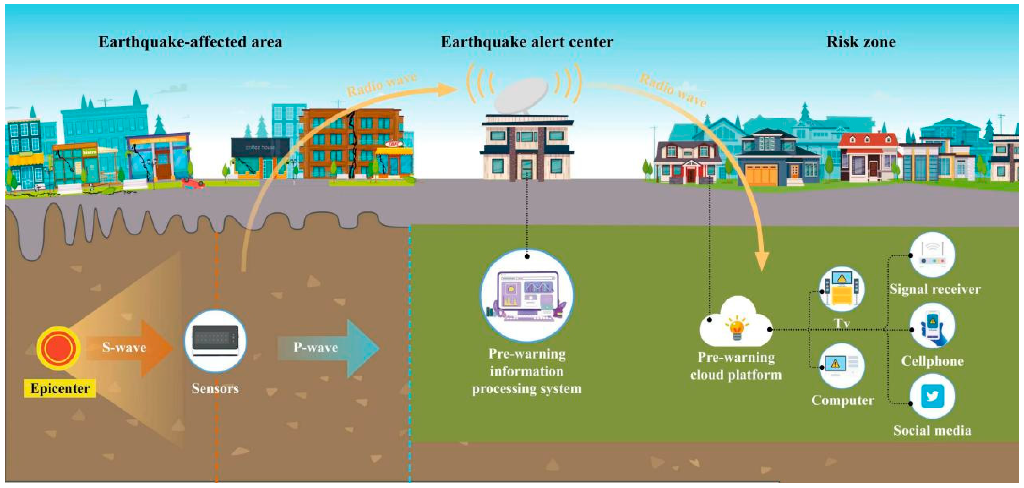 Sensors | Free Full-Text | Detecting the Unseen: Understanding the ...