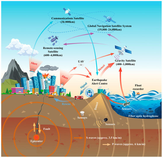 Detecting the Unseen: Understanding the Mechanisms and Working ...