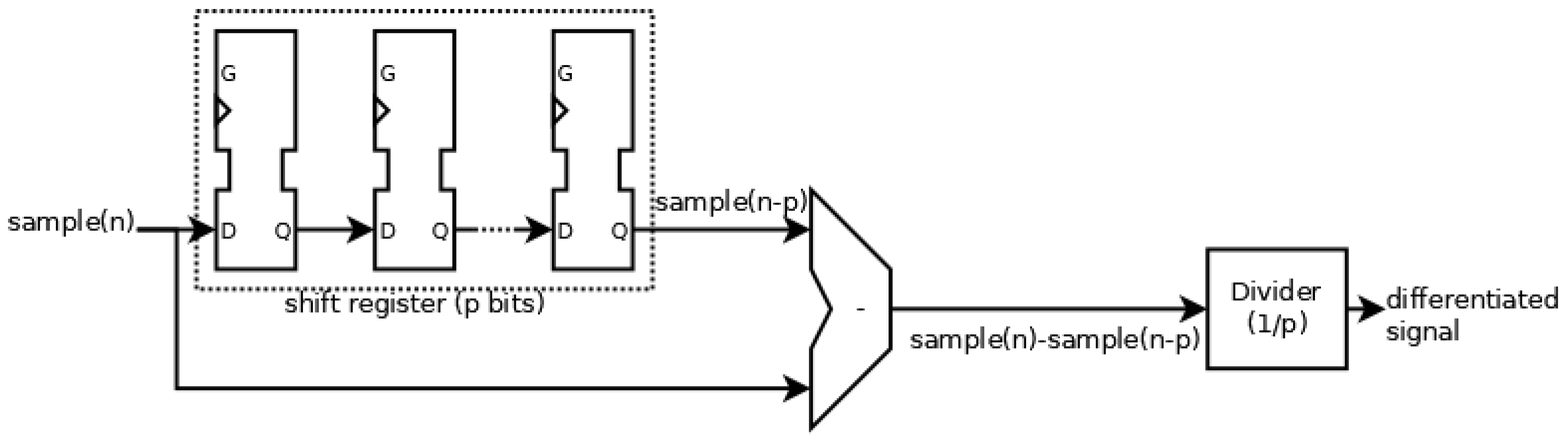 A Hardware-Based Configurable Algorithm for Eye Blink Signal Detection Using a Single-Channel ...