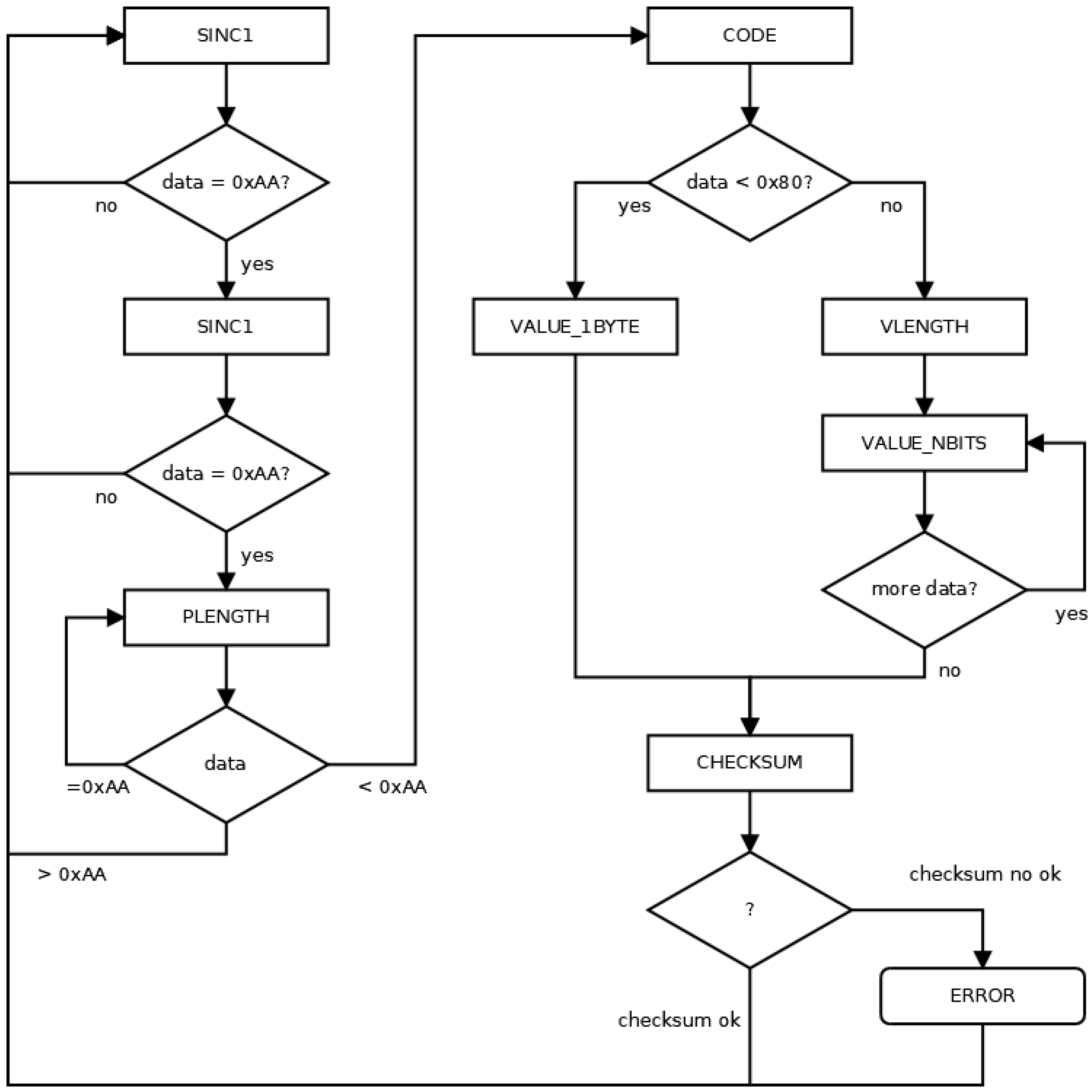 A Hardware-Based Configurable Algorithm for Eye Blink Signal Detection Using a Single-Channel ...