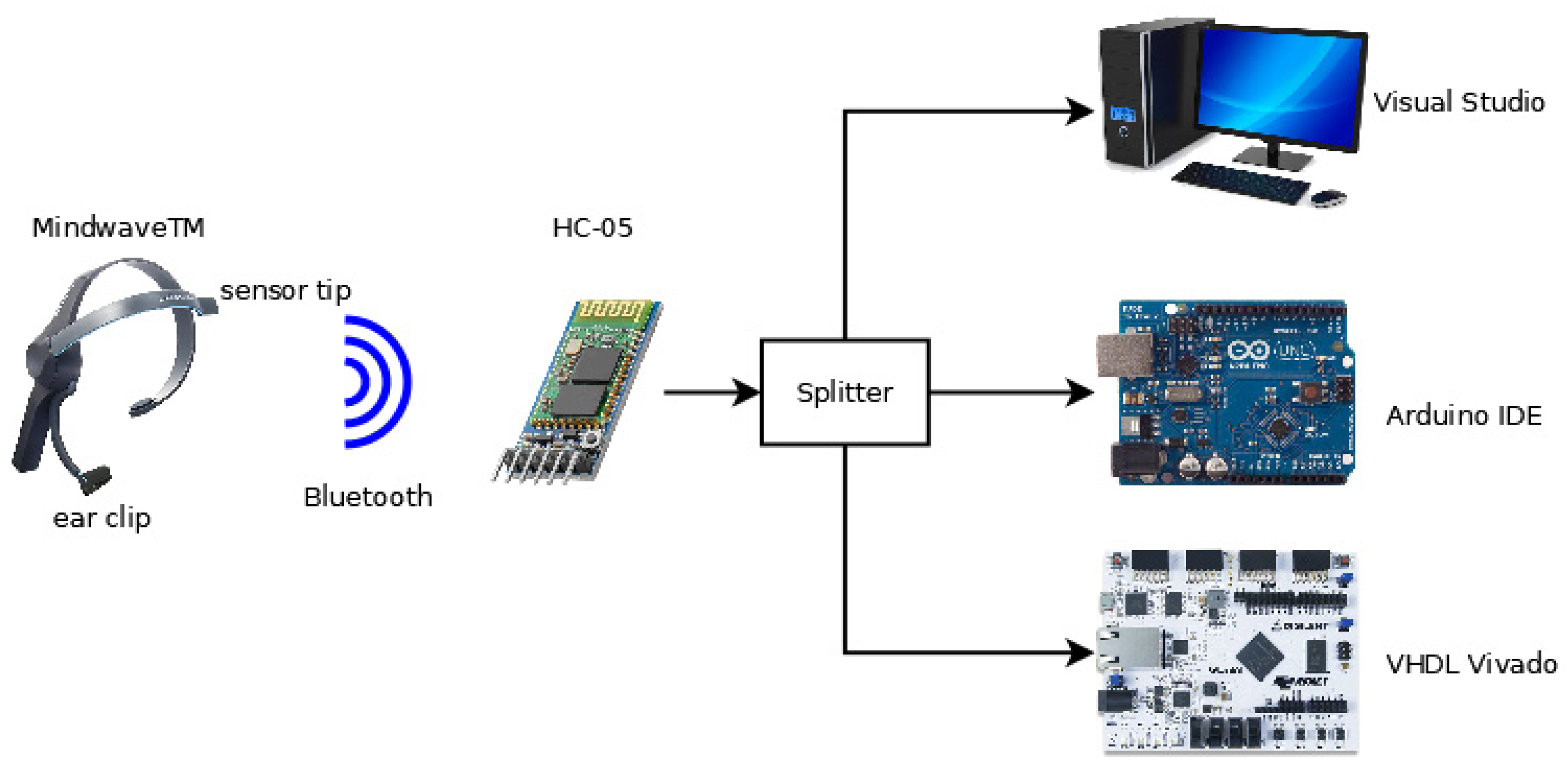 Sensors | Free Full-Text | A Hardware-Based Configurable Algorithm for ...