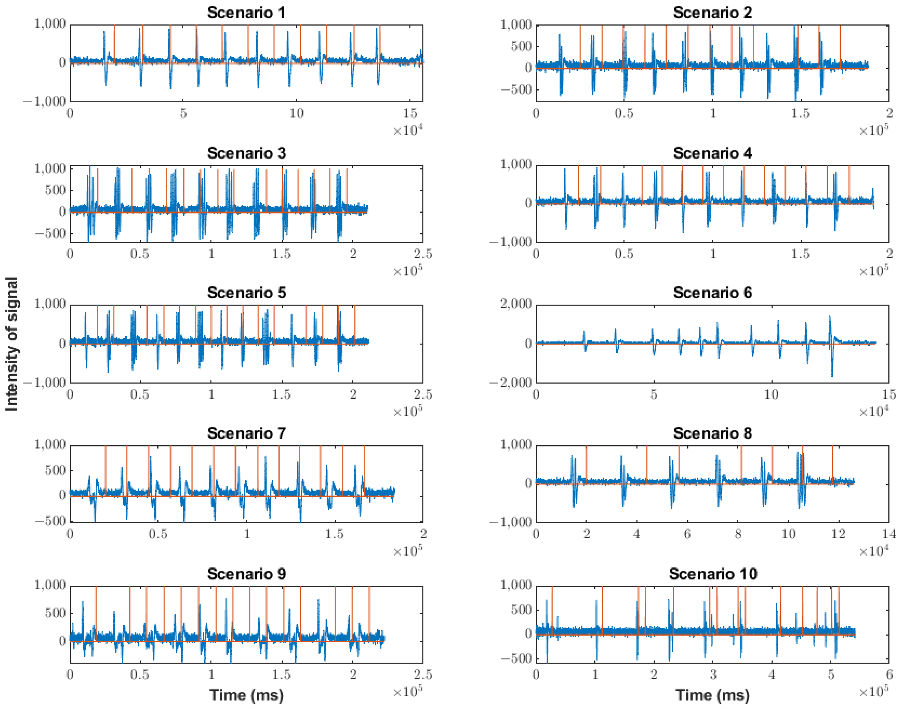 A Hardware-Based Configurable Algorithm for Eye Blink Signal Detection ...