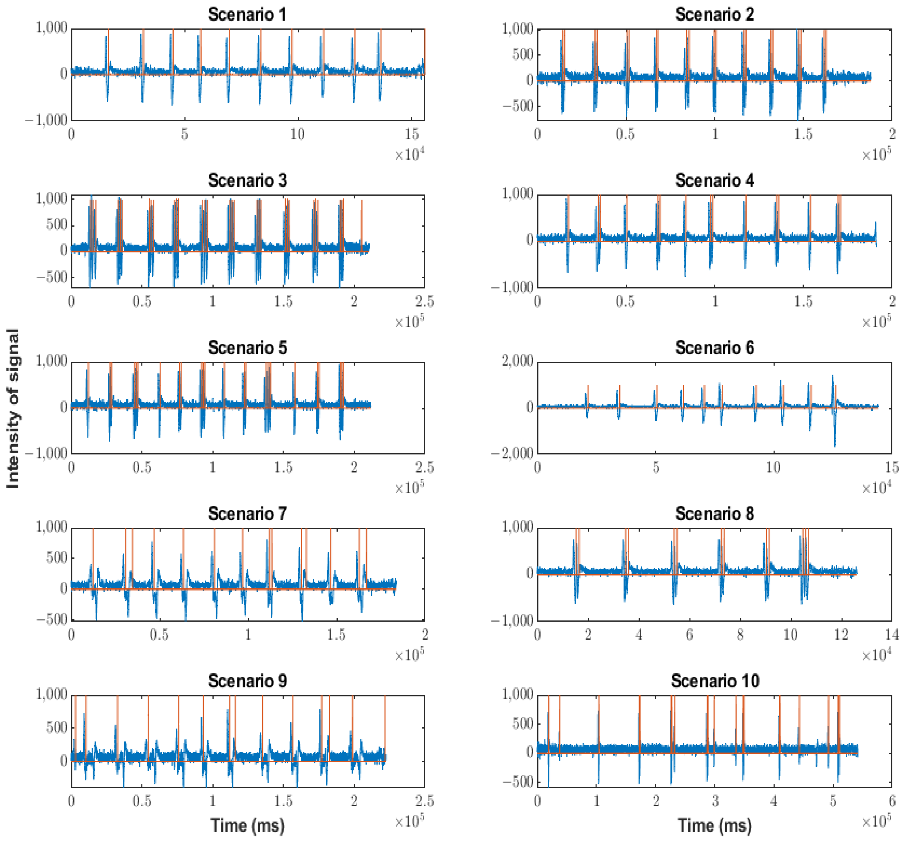 A Hardware-Based Configurable Algorithm for Eye Blink Signal Detection ...