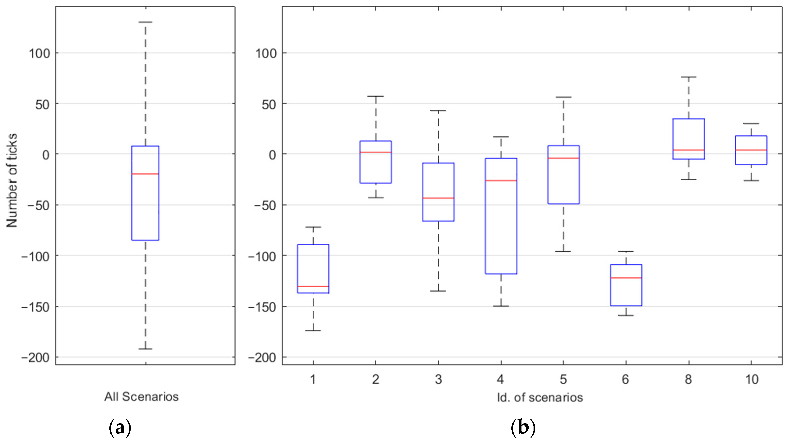 A Hardware-Based Configurable Algorithm for Eye Blink Signal Detection Using a Single-Channel ...