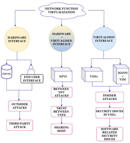 Machine Learning-Based Anomaly Detection in NFV: A Comprehensive Survey
