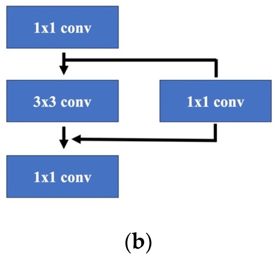 CVCC Model: Learning-Based Computer Vision Color Constancy with RiR-DSN Architecture