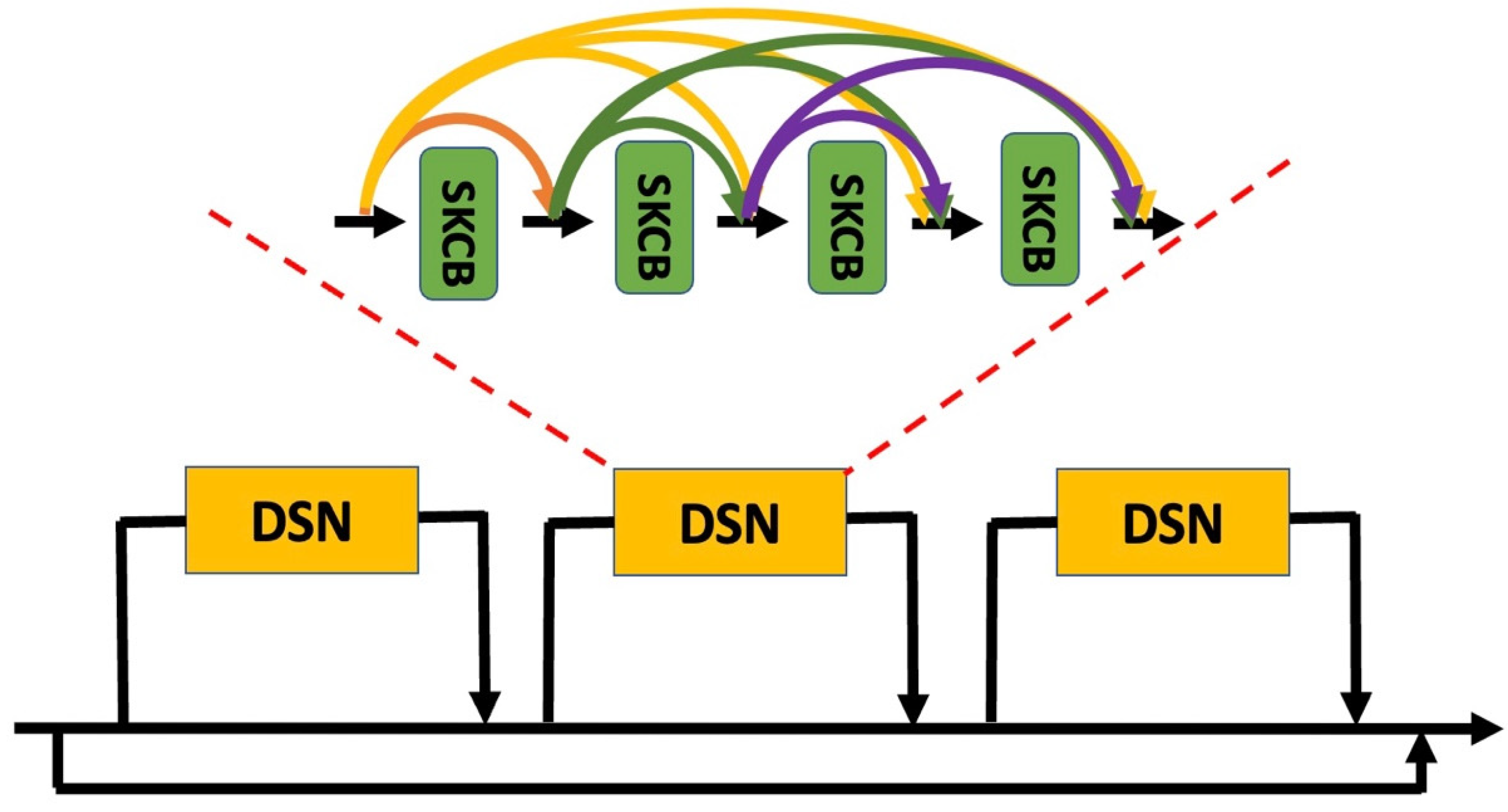 CVCC Model: Learning-Based Computer Vision Color Constancy with RiR-DSN Architecture