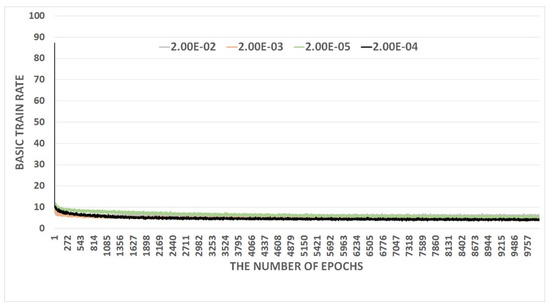 CVCC Model: Learning-Based Computer Vision Color Constancy with RiR-DSN Architecture