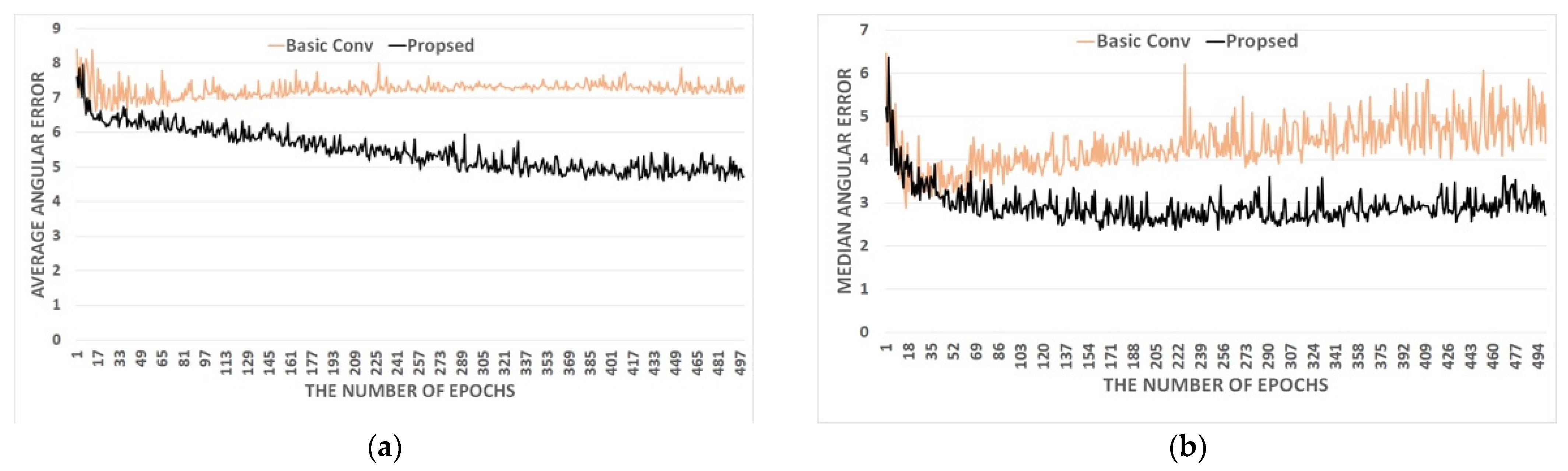 CVCC Model: Learning-Based Computer Vision Color Constancy with RiR-DSN Architecture