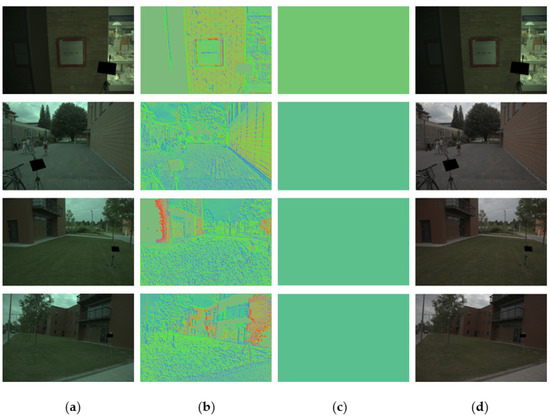 CVCC Model: Learning-Based Computer Vision Color Constancy with RiR-DSN ...