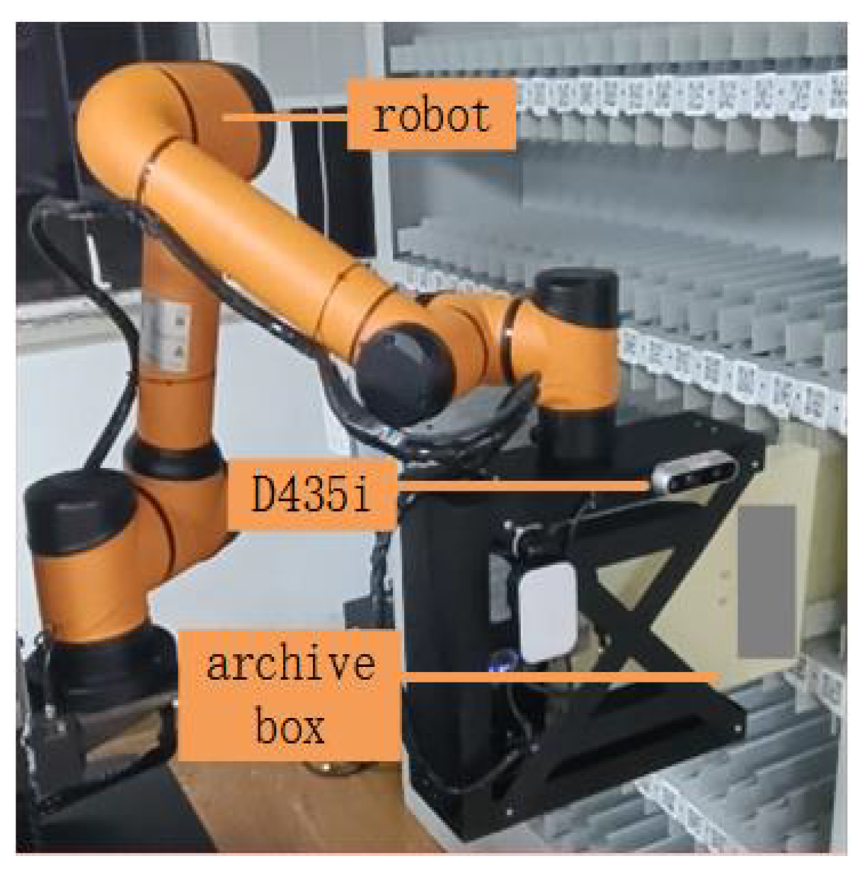 Target Detection-Based Control Method for Archive Management Robot