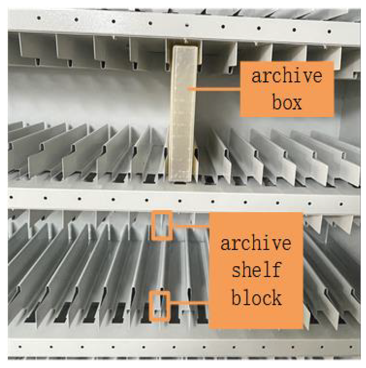 Target Detection-Based Control Method for Archive Management Robot
