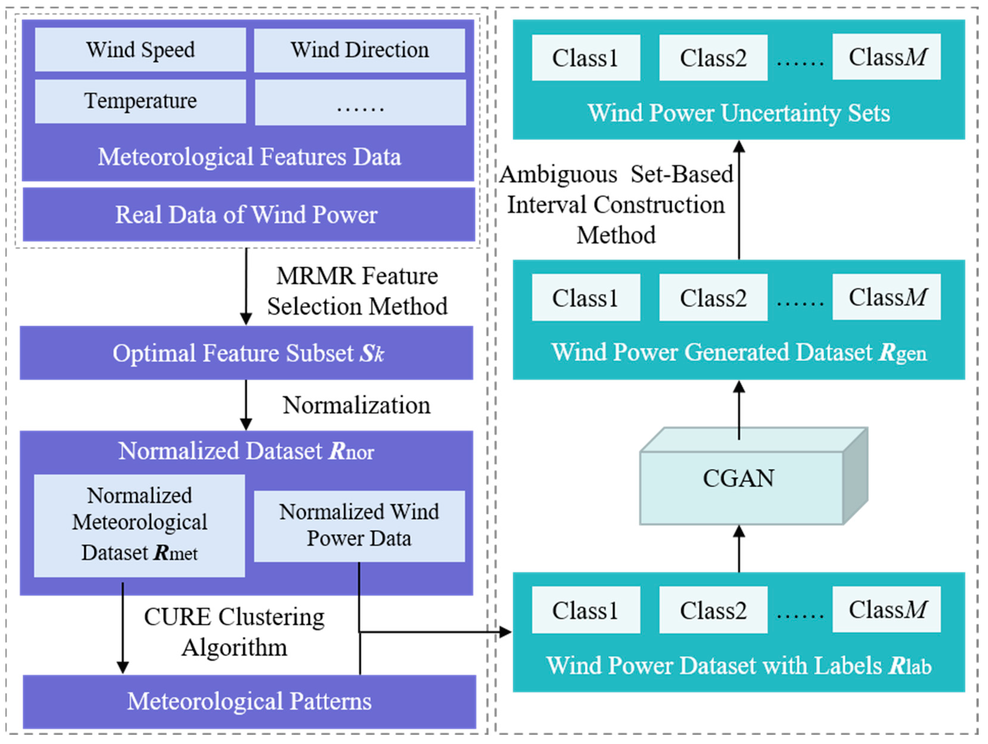 A Low-Carbon and Economic Dispatch Strategy for a Multi-Microgrid Based on a Meteorological ...