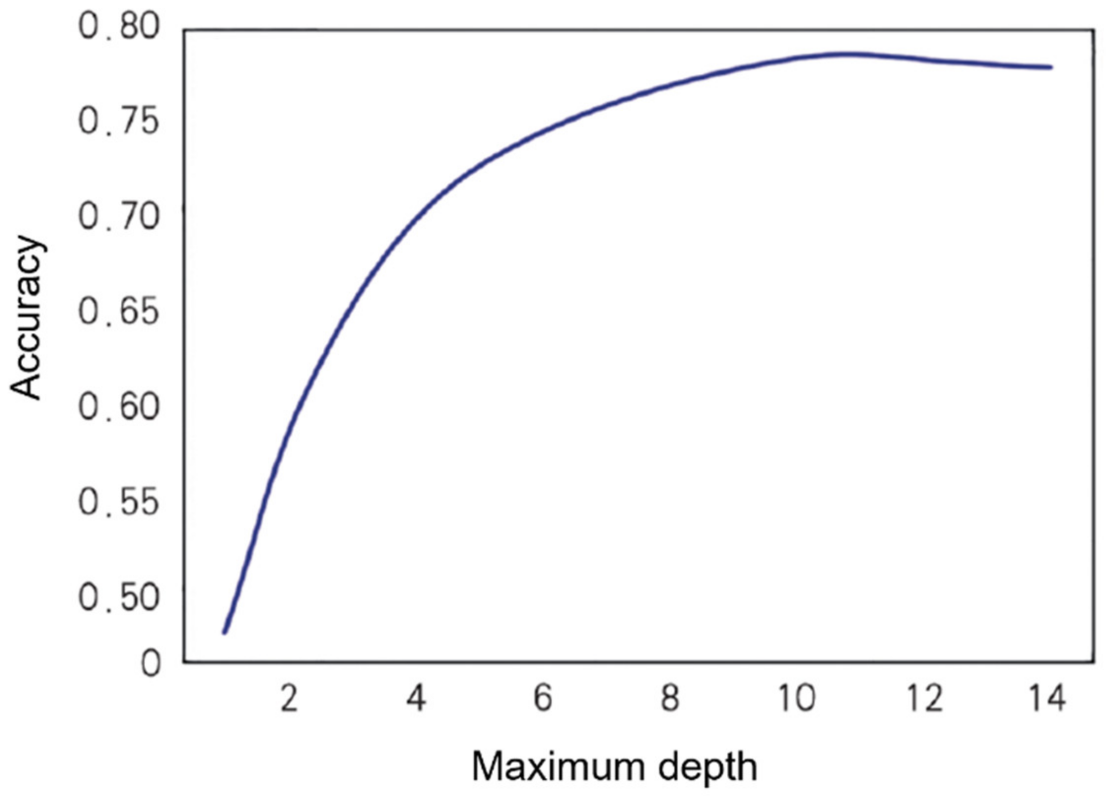Classification and Recognition of Building Appearance Based on ...