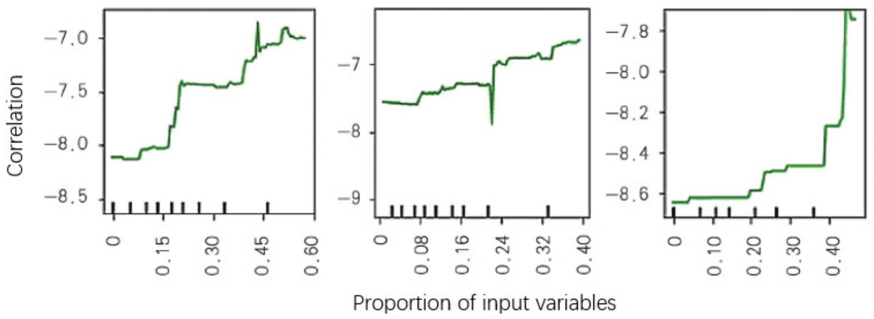 Classification and Recognition of Building Appearance Based on Optimized Gradient-Boosted ...