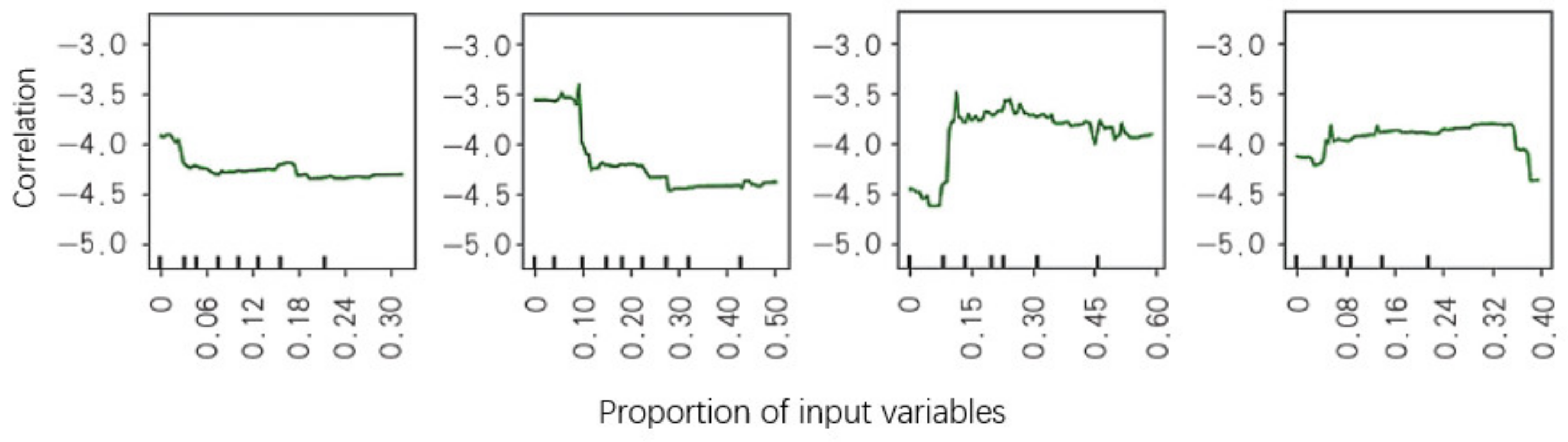 Classification and Recognition of Building Appearance Based on Optimized Gradient-Boosted ...