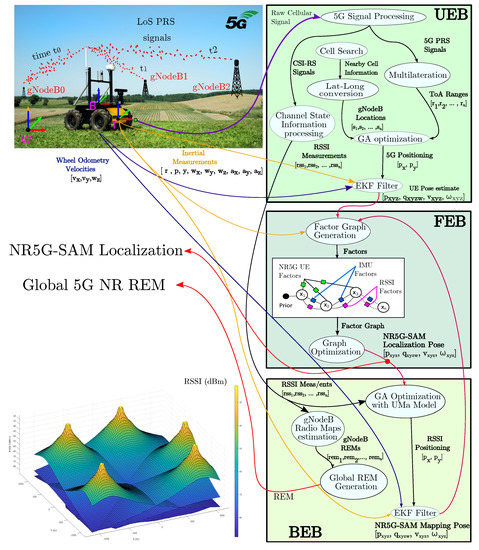 NR5G-SAM: A SLAM Framework for Field Robot Applications Based on 5G New ...