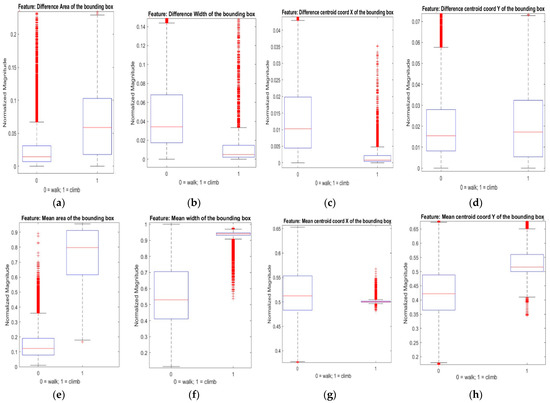Vision-Based Recognition of Human Motion Intent during Staircase Approaching