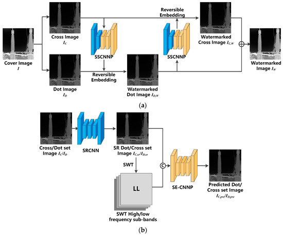 A Novel Steganography Method for Infrared Image Based on Smooth Wavelet Transform and ...
