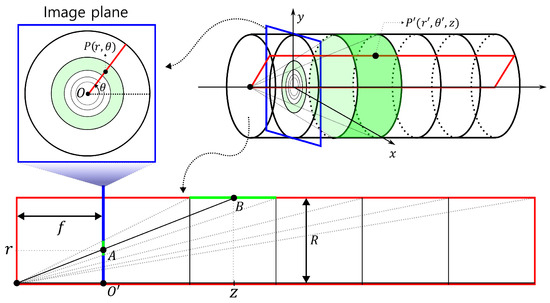 An Inverse Perspective Mapping-Based Approach for Generating Panoramic Images of Pipe Inner Surfaces