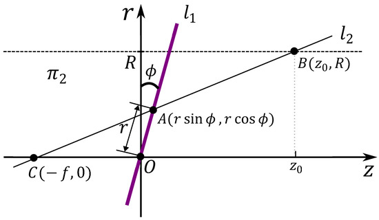 An Inverse Perspective Mapping-Based Approach for Generating Panoramic ...